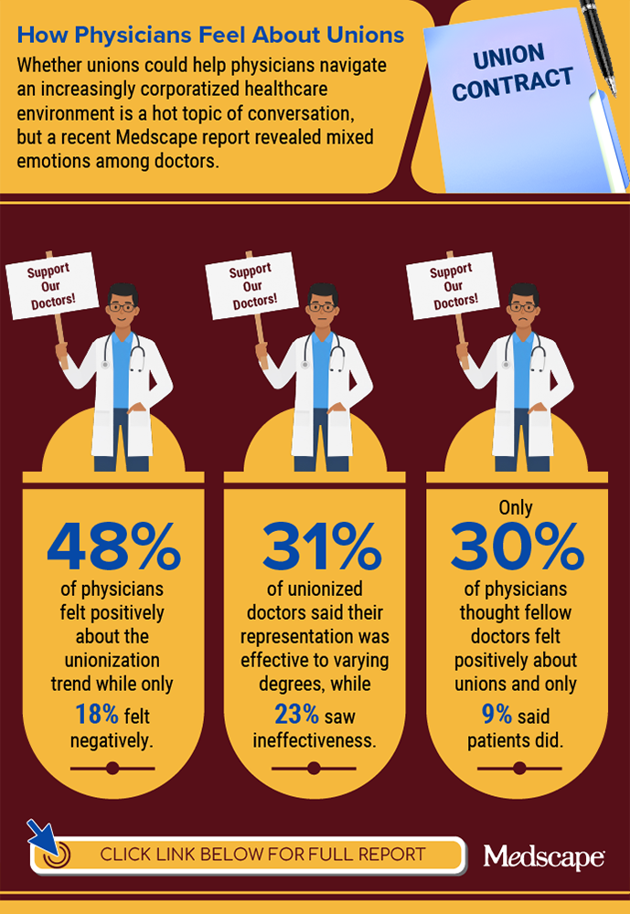 Infographic: How Doctors Feel About Labor Unions